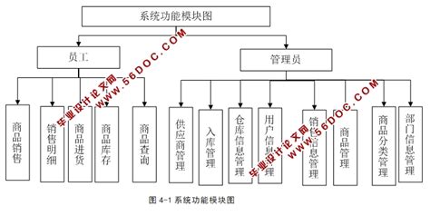 销售库存管理系统的设计与实现aspnetsql含录像aspnet56设计资料网 销售库存管理系统的设计与实现aspnetsql含录像aspnet56设计资料网