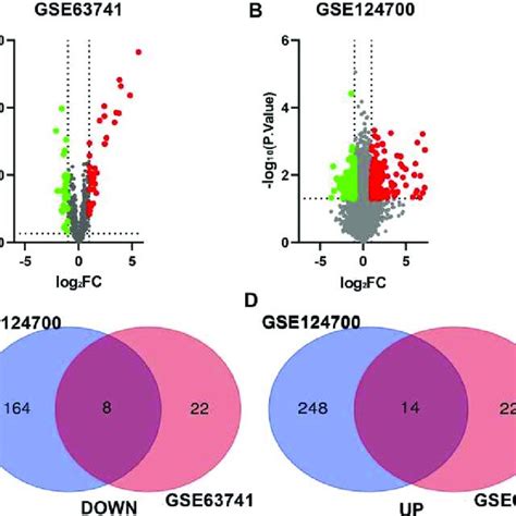 Data After Normalization A Standardization Of Selected Samples Of Download Scientific