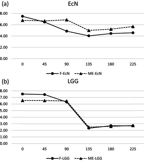 Exploring The Anti‐inflammatory Effects Of Microencapsulated Probiotic Bacteria In Vivo And In