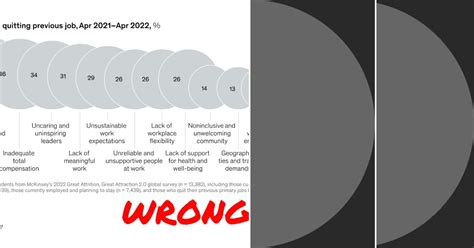 List Data Visualisation Curated By Thomas Prikkel Medium