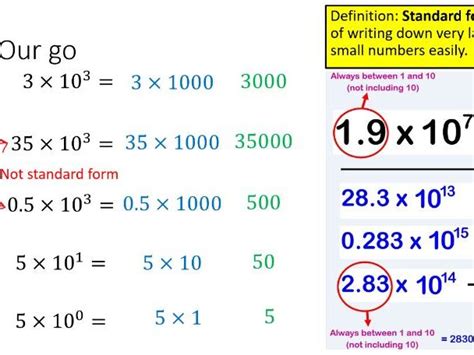 Standard Form Introduction Teaching Resources