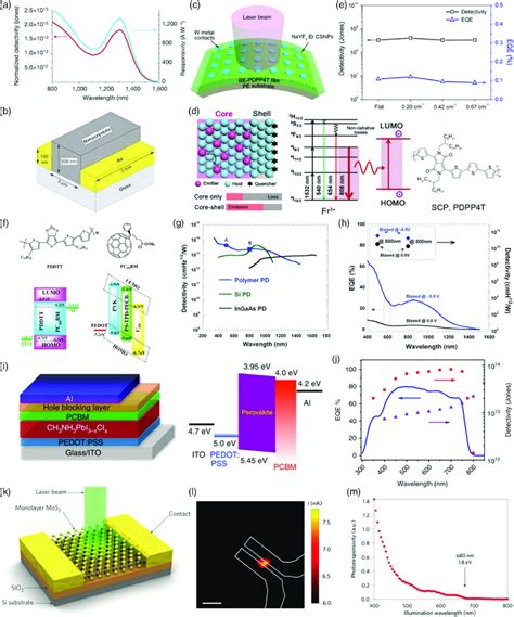 Photodetectors Spatial Resolution At Tawny Dunn Blog