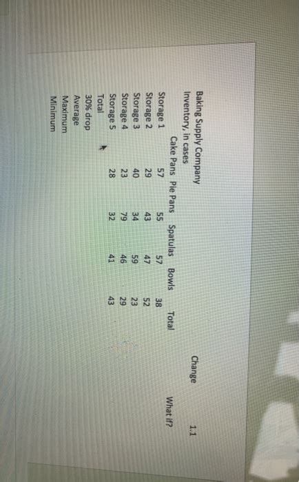 Solved Open The File LAB A Part Xlsx And Save It Chegg Com