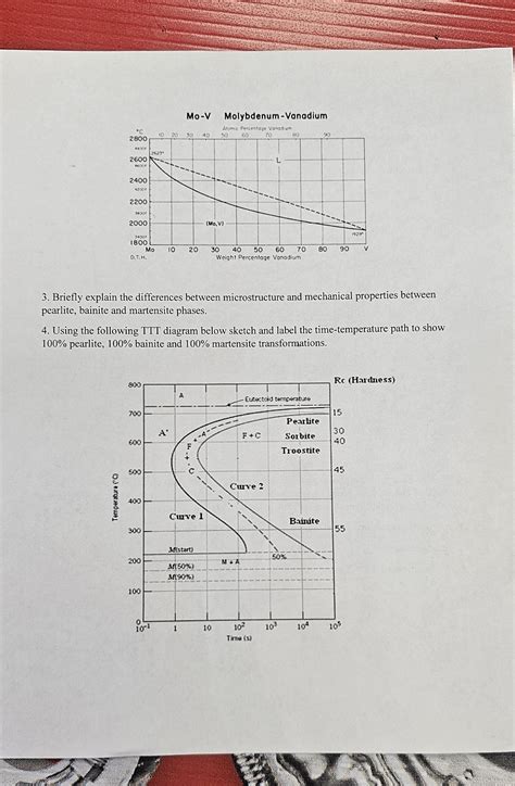 Briefly Explain The Differences Between