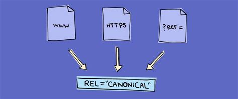 What Is A Canonical Url Best Practice Guide 2022