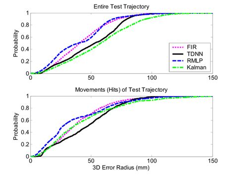 Reaching Task Testing Cem Carmen Download Scientific Diagram