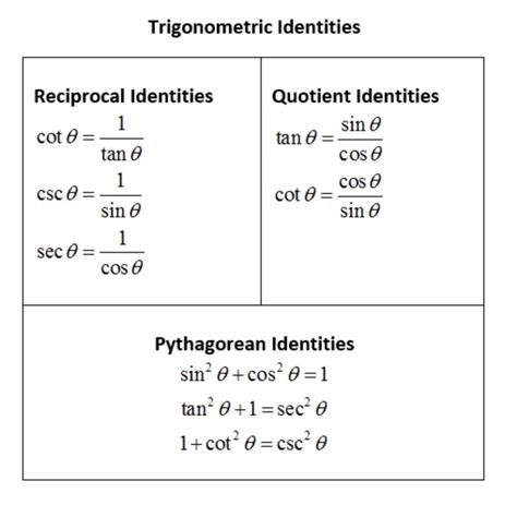 Tips And Tricks For Verifying Trigonometric Identities Practice
