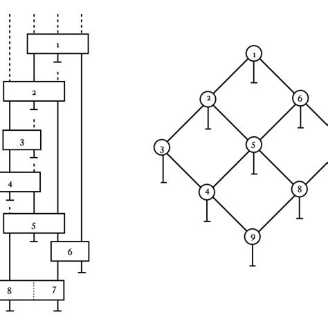On The Left Is The 5 Qubit Circuit Corresponding To The 9 Qubit Peps Download Scientific