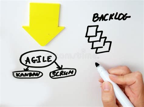 Hand Drawing Software Scrum Agile Board Concept Stock Image Image Of Engineering Flow 264247995