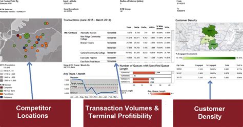 Decoding ATM Transaction Messages For EMV Analytics ATM Marketplace