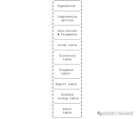 Linux Squashfs只读文件系统介绍 知乎
