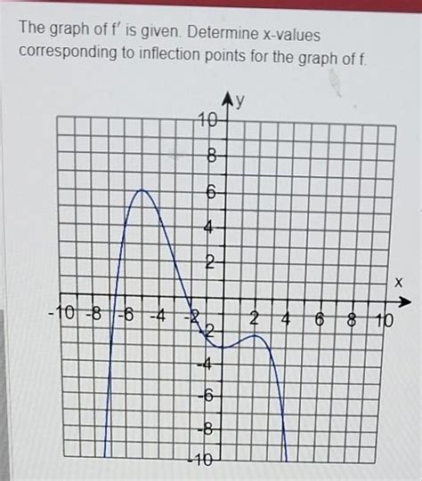 Solved The Graph Of F Is Given Determine X Values Chegg Com