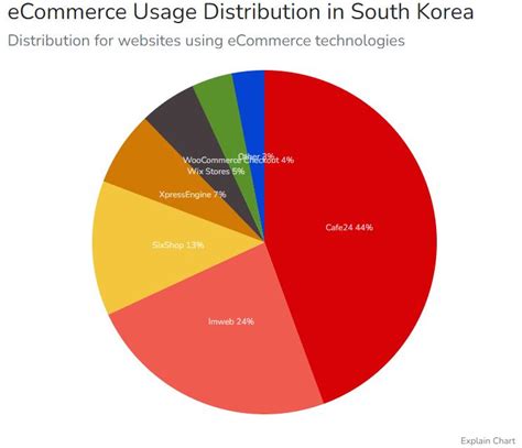 Linkedin Minsu Kim 페이지 Gyd8ezbs 글을 쓰다가 하나의 포스팅으로 발행하기에는 너무 큰 주제를 잡아버렸다는 것을 깨달았다