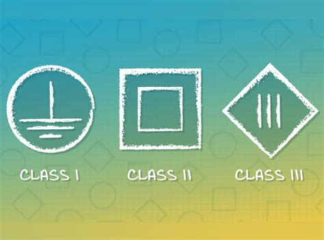 What Are The Differences Between Iec Power Supply Protection Classes