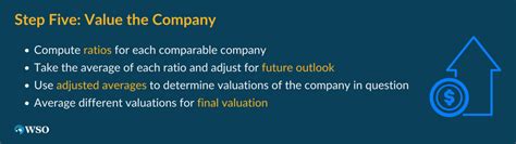 Valuation Modeling In Excel Learn The 3 Most Common Methods Wall