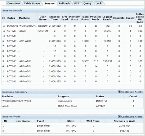Monitor Oracle Sessions User Sessions Oracle Monitoring Software Manageengine Applications