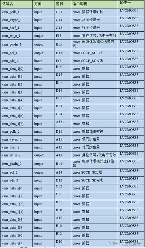 【正点原子fpga连载】 第三十四章双目ov5640摄像头rgb Lcd显示实验 摘自【正点原子】dfzu2eg4ev Mpsoc 之