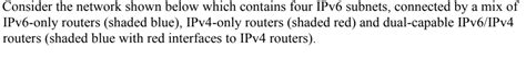 Solved Consider The Network Shown Below Which Contains Four