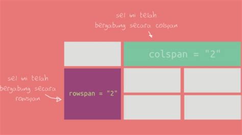 Atribut Colspan Dalam Html Untuk Membuat Tabel Ids Digital College