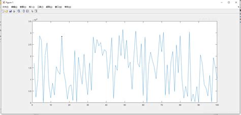 信号识别 波峰波谷二阶差分识别算法c语言坐标寻找波峰波谷 Csdn博客