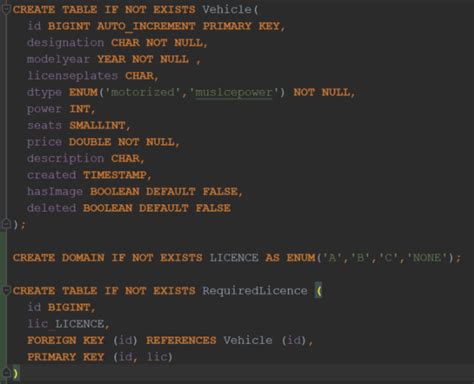 Java Custom Enum Domain In H2 Throwing Syntax Error In Intellij Idea