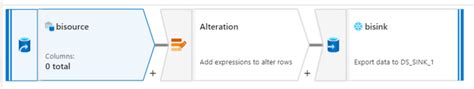 dataflow does not refresh column information in projection microsoft qanda