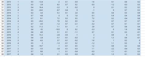 Solved 1 As A Single Predictor In A Simple Regression