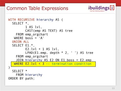 Derived Table And Common Table Expressions Technicalstack Cte Format Sql Server Common Table