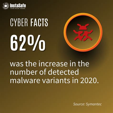 Instasafe On Linkedin Cybersecurity Malwaremenace Staysafeonline