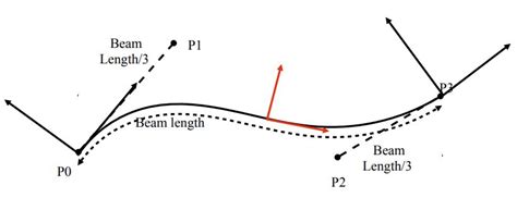 BeamAdapter Scene Implementation