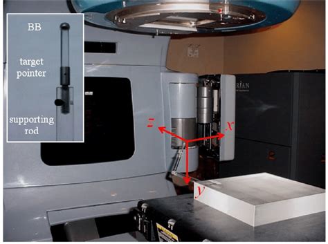 Experimental Setup A Varian Trilogy Linac And A Phantom Containing A Download Scientific