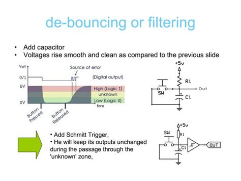 Count Display Vhdl Tutorial Ppt