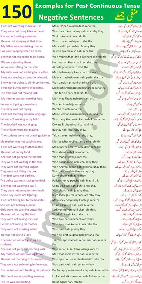 Negative Sentences For Past Continuous Tense With Urdu Translation Past Continous Tense Use