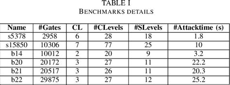 Table I From Attributed Graph Transformation For Generating Synthetic
