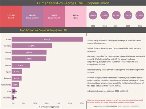 Tableau Server Client Library Using The Tsc Library Will Help You By Julian Doublesin