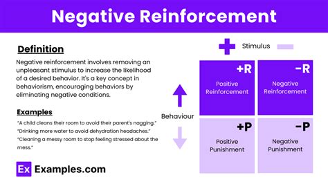 70 Negative Reinforcement Examples