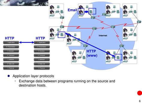 Ppt Chapter 3 Application Layer Functionality And Protocols