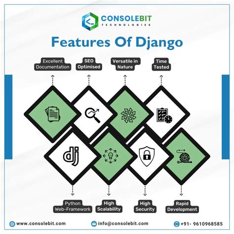consolebit technologies pvt ltd on linkedin django webdevelopment python programming