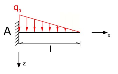Beam With Triangular Line Load