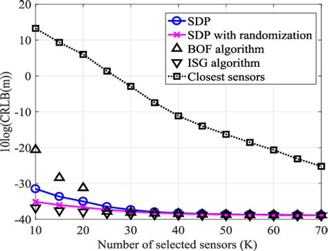 Figure 1 From Sensor Selection For Tdoa Based Localization In Wireless