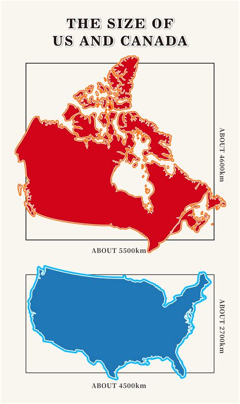 The Territorial Span Of Some Huge Countries Including Only Contiguous