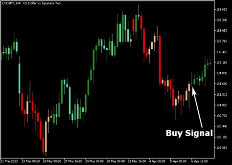 MACD Overlay Forex Signal Indicator For MT5