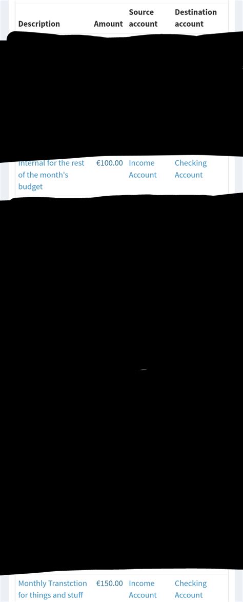 Account Chart Does Not Show A Deposit · Issue 7018 · Firefly Iii