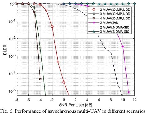 Figure 1 From On The Coordinated Multipoint Joint Transmission In Multi