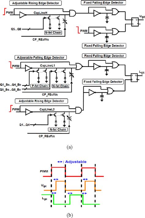 Figure 2 From A Gate Driver Ic For Gan Based Synchronous Buck Converter