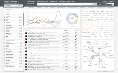 Emotion Detection Affective Computing WebLyzard Technology