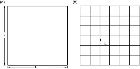 Fig A 1 A Region Of Interest For Defining Peclet Number For Download Scientific Diagram