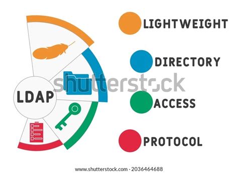 Ldap Sigla Del Protocolo Ligero De Vector De Stock Libre De Regalías