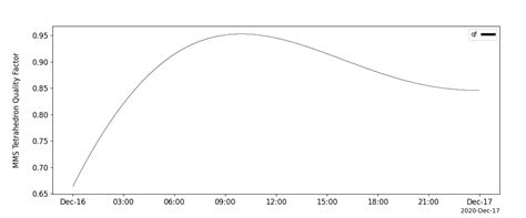 Magnetospheric Multiscale Mms — Pyspedas 170 Documentation