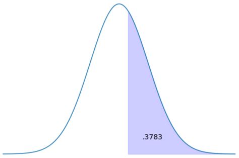 How To Find Z Scores Given Area With Examples